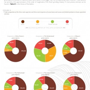 25/26 Quarterly Bulletin of Cocoa Statistics - English - International ...
